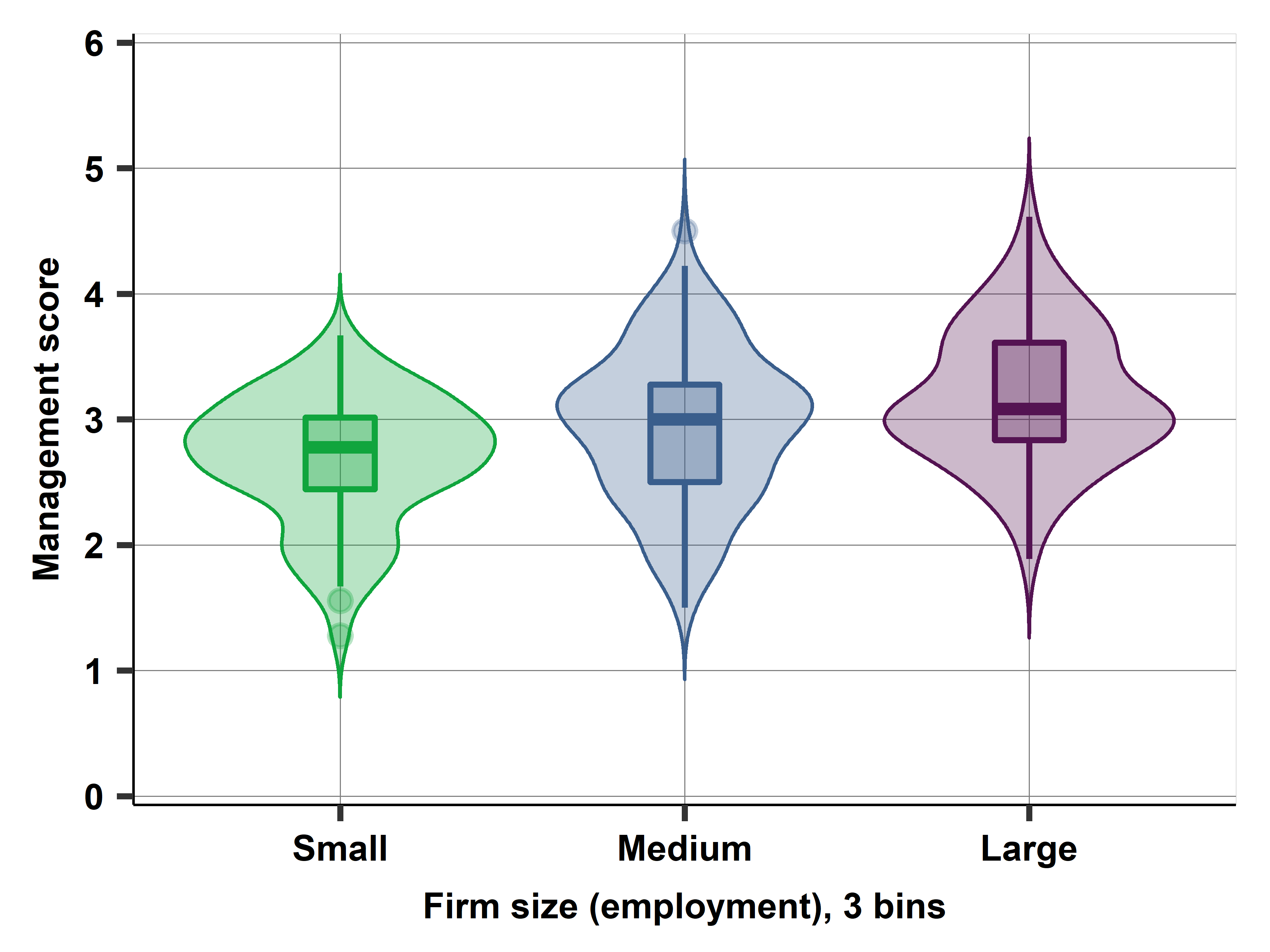 Part I: DATA EXPLORATION - Gabors Data Analysis